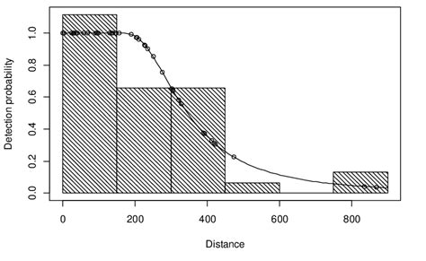 Perpendicular Distance Distribution Histograms Fitted Detection Download Scientific Diagram