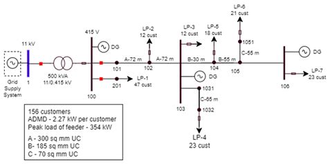Pv Hosting Capacity In Lv Networks By Combining Customer Voltage