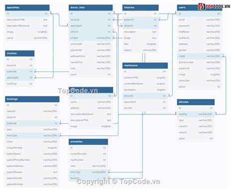 Full Source Code Website Quản Lý Phòng Khám Reactjs Nodejs