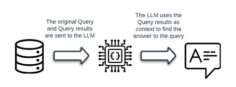 integrating mulesoft with openai creating an intelligent document
