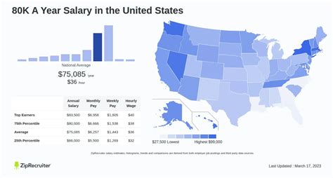 Salary 80k A Year August 2026 United States