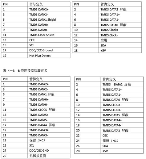 硬件设计33之hdmi协议 vivado中tmds33 csdn博客
