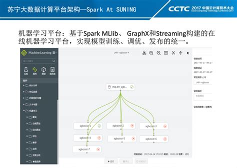 spark app自动化分析和故障诊断 csdn博客