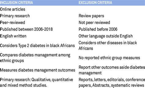 Literature Inclusion And Exclusion Criteria Download Scientific Diagram