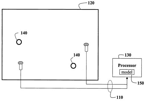 Locating And Tracking Acoustic Sources With Microphone Arrays Eureka
