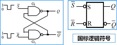 Fpga Sr锁存器与d锁存器设计与建模 个人文章 Segmentfault 思否