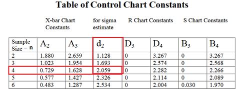 [solved] For A Subgroup Size N 4 What Is The D 2 Factor Show How U Course Hero
