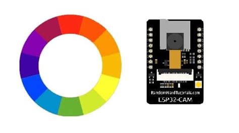 Real Time Color Detection With ESP32 CAM