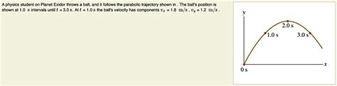 solved a determine the x and y components of the ball s velocity at t
