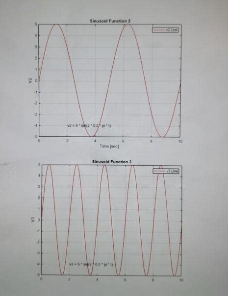 Solved Main Topics Plots Part A 1 Open Matlab Then Create