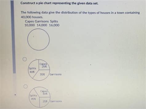 Solved Construct A Pie Chart Representing The Given Data Chegg