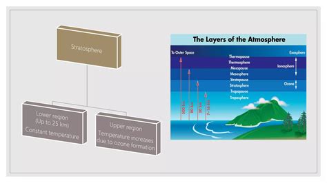 Temperature Lapse Rates Pdf Weather Science