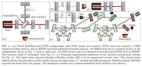 Holevo Cramér Rao Bound For Waveform Estimation Of Gravitational Waves