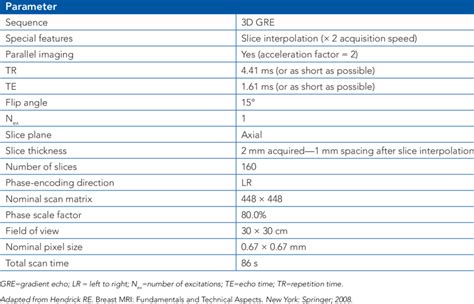 Mri Protocol Template Mri Protocols Yluy