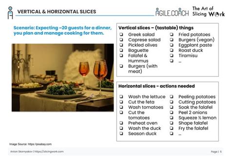 Slicing Work The Key To Unlocking Business Agility Ppt