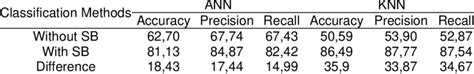 the comparison of the results of the single cell pap smear