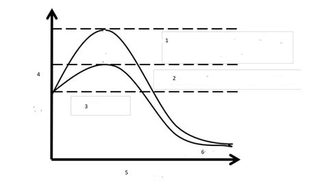 Enzyme Graph Explanation At Brodie Bolden Blog