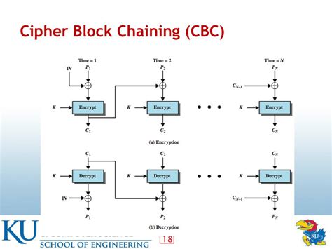 Ppt Computer Security Principles And Practice Powerpoint Presentation Id 3937035