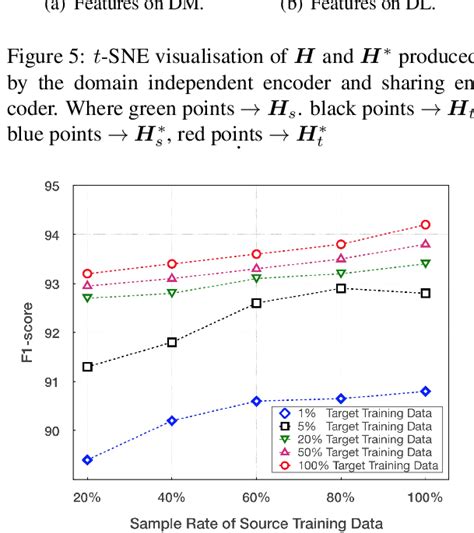 Acl2020 Adversarial And Domain Aware Bert For Cross Domain Sentiment