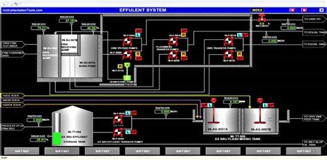 HMI Scada Pengertian Macam Jenis Dan Kegunaannya Alief Rakhman