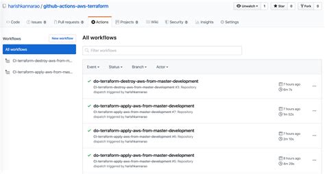 GitHub Challaprathyusha Ec Github Actions
