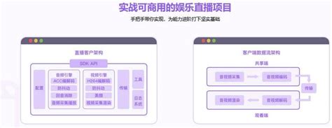 音视频基础ffmpeg原理项目实战完成音视频技术开发入门 知乎