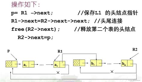 数据结构与算法解析:线性表、栈、队列及链式存储 Csdn博客 数据结构与算法解析:线性表、栈、队列及链式存储 Csdn博客