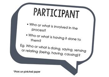 Functional Grammar Posters By Mrs Penn Teachers Pay Teachers