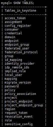 安装OpenStack认证服务组件KeyStone 笔记 三月风 博客园