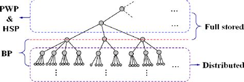 figure 8 from a ternary parallelization approach of mlfma for solving