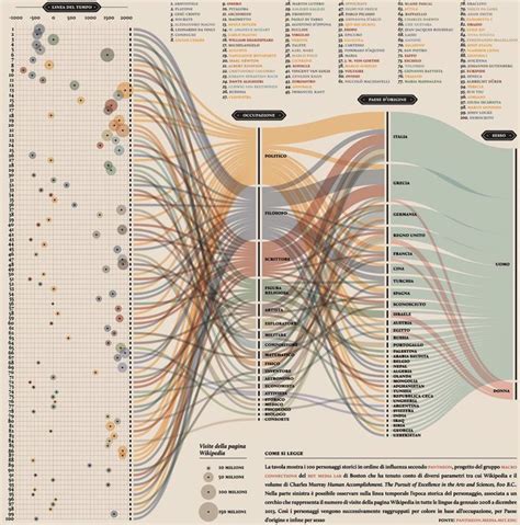Data Visualisation For Architecture Data Visualization Infographic