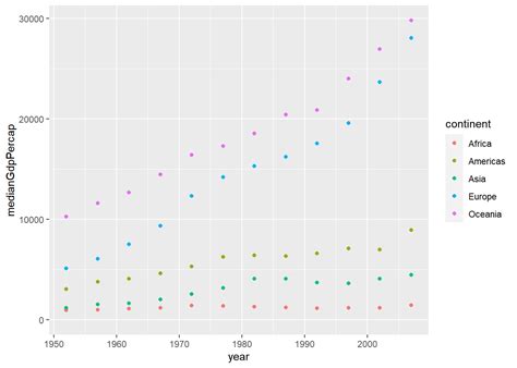 chapter 3 introduction to the tidyverse data scientist with r