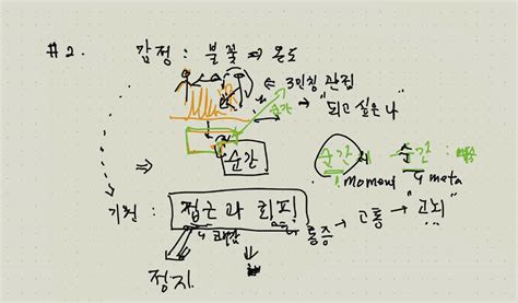 수업후기 제 88회 목요특강후기 각찰覺察하라 감정의 발견
