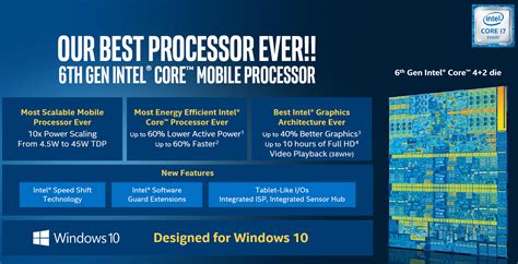 คอมพิวเตอร์พกพาที่ใช้ intel skylake จะมีมากกว่า 800 รุ่น