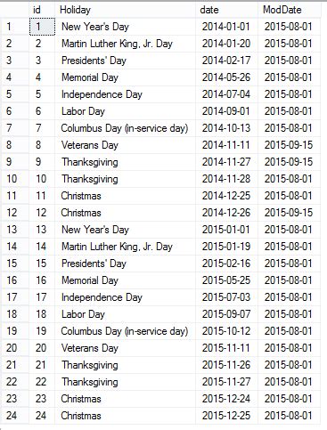 Jquery ColdFusion Query From SQL Converted Into JS ARRAY Stack Overflow