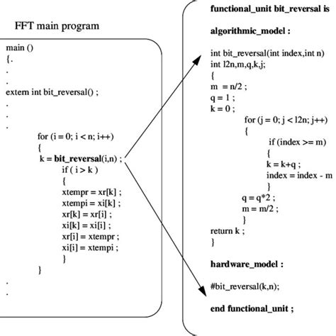 bullet example of an algorithmic hardware description of a bit