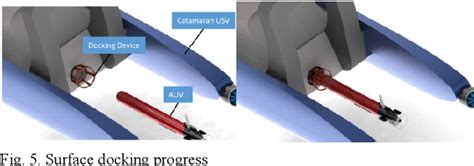 Figure 5 From Design Of A Docking And Charging Device For Unmanned Surface Vehicle Usv