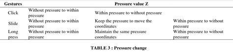 table 2 from design of lcd touchscreen controller based on mcu