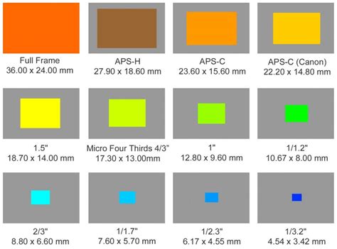 Sensor Size Reference Resolutions PIXELsHAM