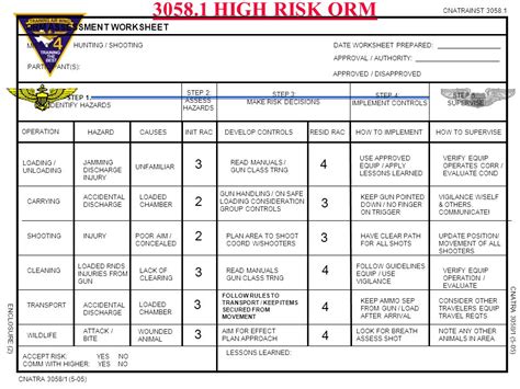 Free Usmc Orm Worksheet Download Free Usmc Orm Worksheet Png Images
