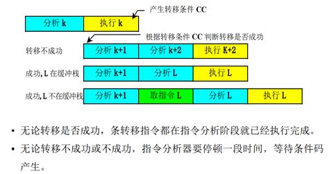 计算机体系结构 标量处理机 Csdn博客