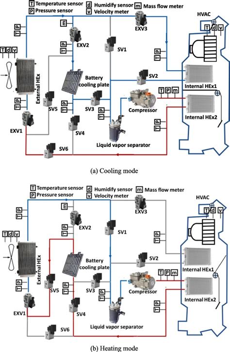 Performance Analysis And Multi Objective Optimization Of Refrigerant Based Integrated Thermal
