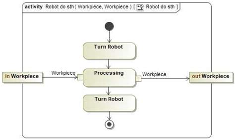What A UML Diagram Does Not Contain Common Misconceptions Explained