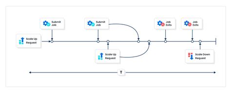 Aws Batch Cost Optimization Best Practices Essential Guide Nops