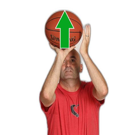 The Concept Of Positive Power In Basketball Shooting Coach Dave Love