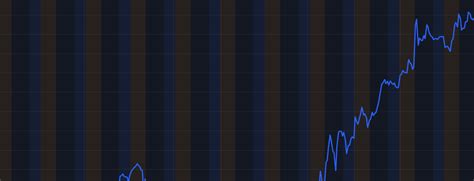 How Do I Remove These Vertical Lines On My Charts Rtradingview