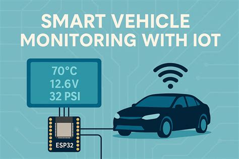 Bridging Automotive And Technology An Iot Based Vehicle Monitoring System By Fabian Dwi Putra