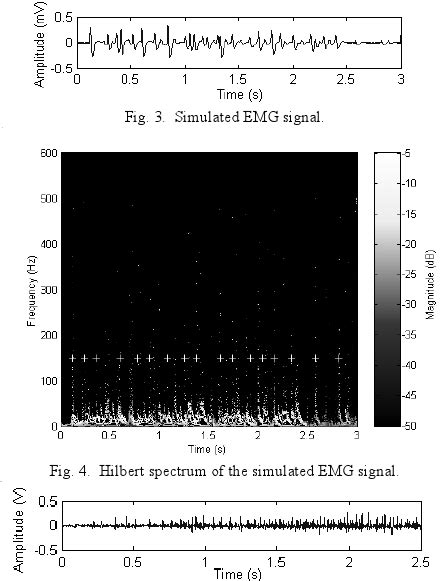 The Hilbert Spectrum Of A Quadratic Swept Frequency Cosine With
