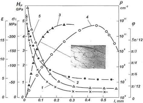 Distribution Of Relative Deformations Of Simple Shear ε 1