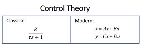 Ahmad Kourani On Linkedin Moderncontroltheory Classicalcontrol